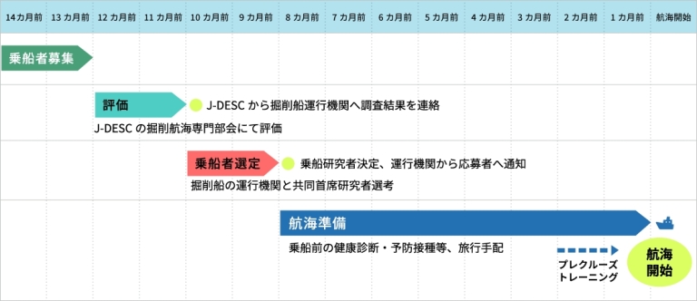 IODP乗船支援 - J-DESC-日本地球掘削科学コンソーシアム