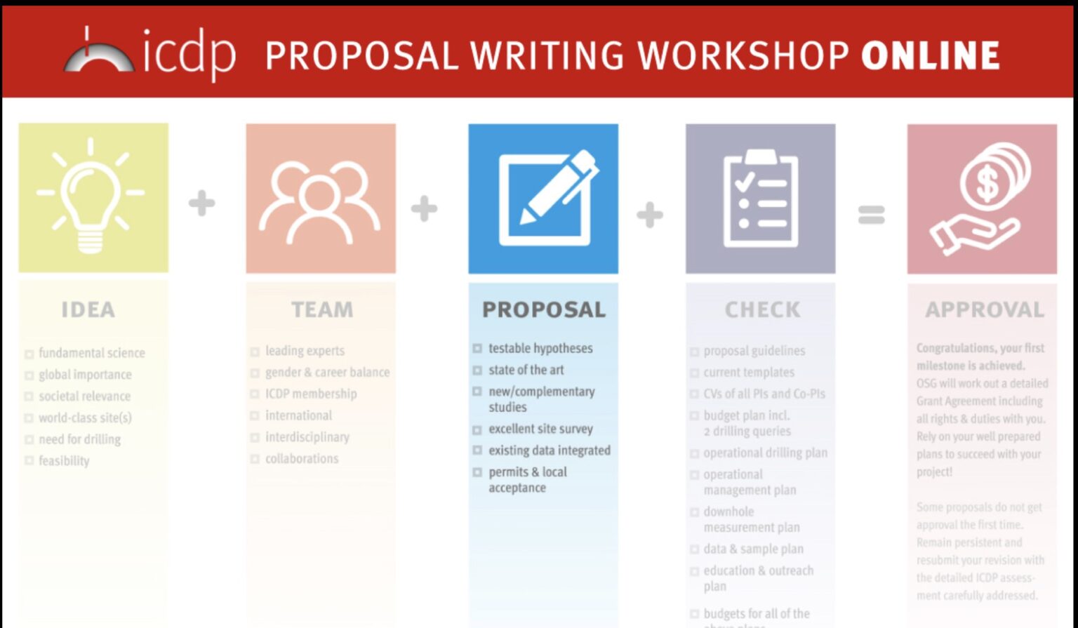 ICDP提案書作成ワークショップ（2023/10/25） - J-DESC-日本地球掘削科学コンソーシアム